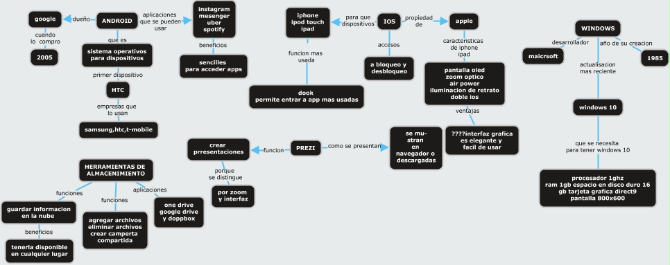 esquema tema 1 equipo